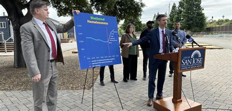 San Jose homeless housing expansion highlights cost concerns San José Spotlight