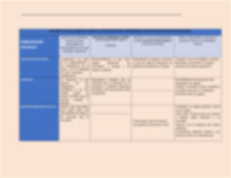 Solution Matriz De Acciones Studypool