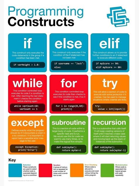 Linux Cheat Sheet Imgur Computer Science Programming Learn Computer Coding Learn Computer