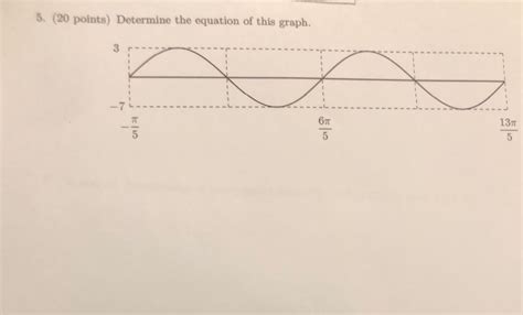 solved 5 20 points determine the equation of this graph