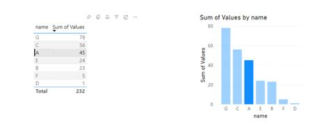 Solved Export Data From A Bar Chart With The Current Layo
