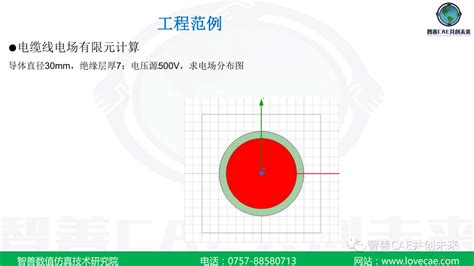 手摸手教你入门ansys Maxwell 铜线电场分布ansys Maxwell 电磁场仿真 技术邻
