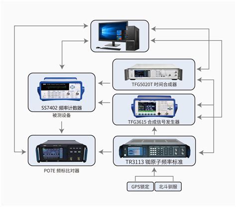 产品中心 产品中心 石家庄数英仪器有限公司