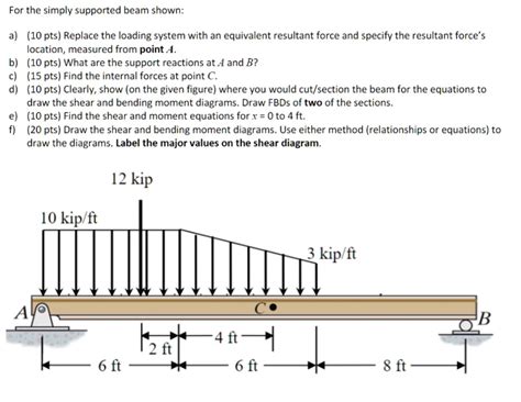 solved texts for the simply supported beam shown a 10 pts replace the loading system with