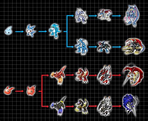 Digivolution Chart Chibomon Gigimon By Chameleon Veil On Deviantart