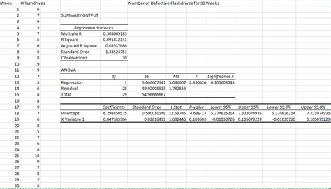 Solved I NEED THE ONE WORD DOCUMENT SEE DATASET AND Chegg Com