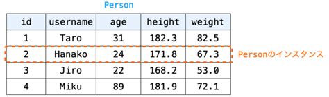 Django入門2Djangoの全体像ファイル構成動作の仕組み だえうホームページ Django入門2Djangoの全体像ファイル構成動作の仕組み だえうホームページ