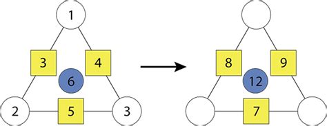 Arithmagons Nz Maths