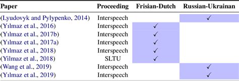 Table 1 From The Decades Progress On Code Switching Research In Nlp A