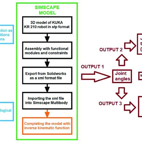 Flowchart Of The Proposed Approach Download Scientific Diagram