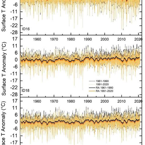Surface Temperature Anomalies Respect To The Two Reference 30 Years
