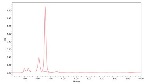 Hplc Chromatogram Of Ethanolic Extract Of Piper Longum Fruits