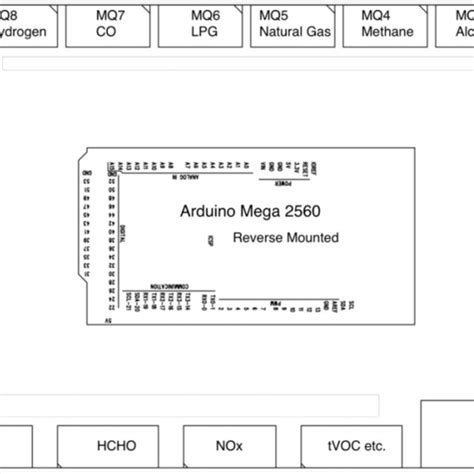 Circuit Diagram Of The PCB This Board Holds The Arduino And 17 Download Scientific Diagram