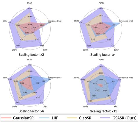 논문 리뷰 Generalized And Efficient 2d Gaussian Splatting For Arbitrary