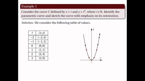 Math 22 Lec 14 Parametric Curves And Calculus Of Parametric Curves Part 1 Of 2 Youtube