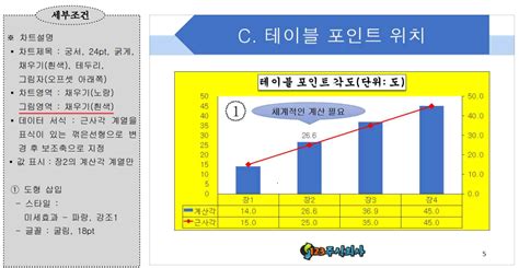Itq 파워포인트 슬라이드 5 차트 디자인그림 영역 데이터 계열