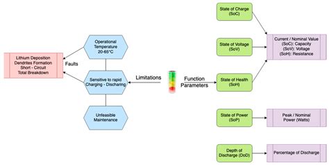Real Time Management For An Ev Hybrid Storage System Based On Fuzzy Control