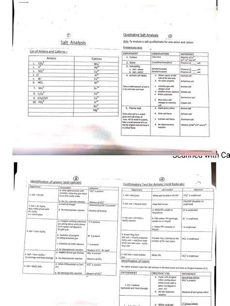 Chemistry Practical Salt Analysis Pdf