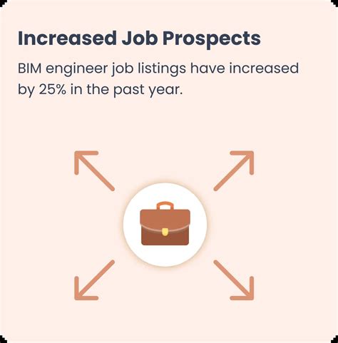Bim Certification For Civil Engineers Master Building Information Modeling With Kaarwan