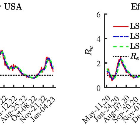the basic and effective reproduction numbers for united states with bvp