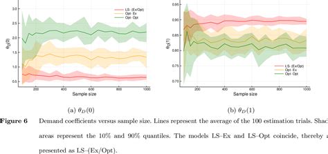 figure 6 from application driven learning via joint estimation and