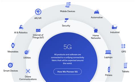 Qualcomm A Bear Market Opportunity Nasdaqqcom Seeking Alpha