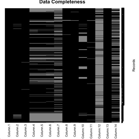 R Heatmap Not Representing Data Accurately Stack Overflow