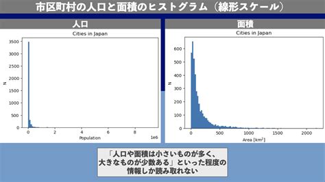 Matplotlib Python作図での軸のスケール設定の必要性（1 知識編） 天文学者のpython・音楽・お料理レシピ