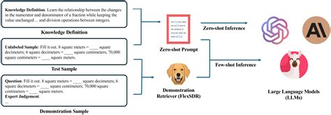 content knowledge identification with multi agent large language models