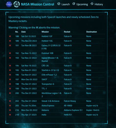 GitHub Blinky Nasa Project Space Dashboard For Viewing Upcoming Launches To Habitable Planets