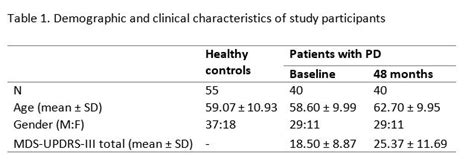 Patient Specific Multivariate Gray Matter Volumetric Distance To