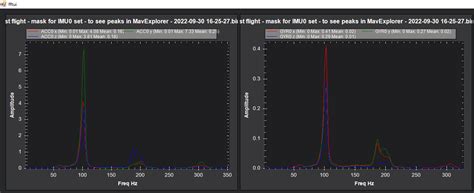 Fft Comparison Between Copter 42 And 43 Copter 43 Ardupilot