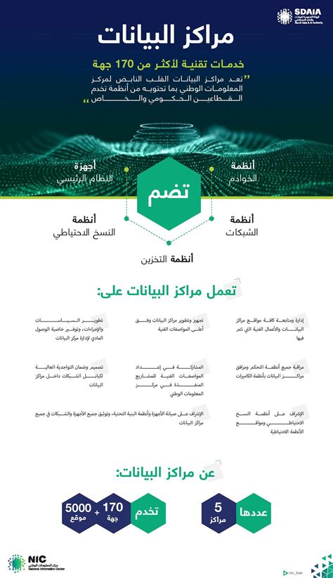 الهيئة السعودية للبيانات والذكاء الاصطناعي سدايا Sdaia صور