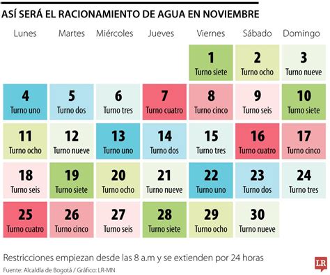 Prográmese Para Los Turnos De Racionamiento De Agua En Bogotá Durante