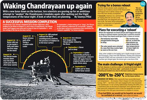 ISRO Aims To Revive Lander Rover During Lunar Sunrise Latest News India Hindustan Times