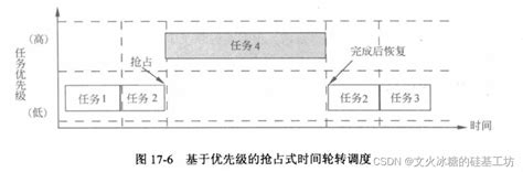 架构之路 176 《软考 系统分析师》 17 嵌入式系统分析与设计 1 实时性（任务切换时间、中断延迟时间、中断响应时间）、可靠性、功耗、体积、成本嵌入式对实时和多任务有很强的支持