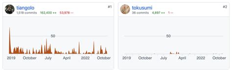 how to track upload file progress on fastapi r fastapi
