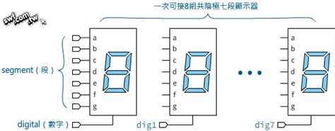 《超圖解arduino互動設計入門》第二版補充說明 超圖解系列圖書