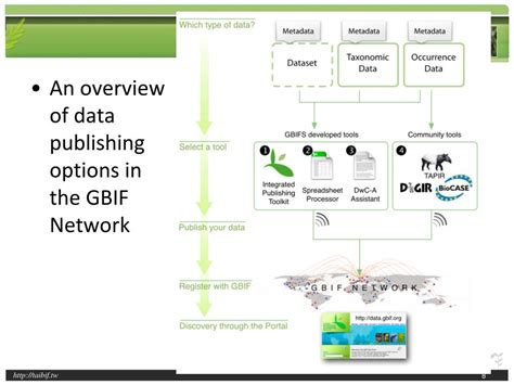 Ppt Publishing Biodiversity Data Via Gbif Data Templates And Ipt2 Powerpoint Presentation Id
