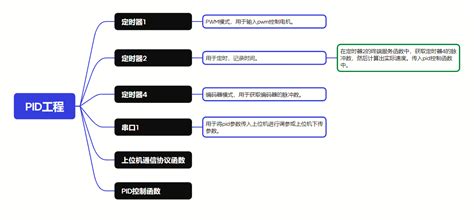 超详细！一文搞定pid！嵌入式stm32 pid位置环和速度环 stm32 pid csdn博客