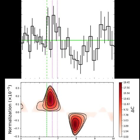Top Datamodel Ratio Plot For The Epic Pn Spectrum Mos 1 And Mos 2