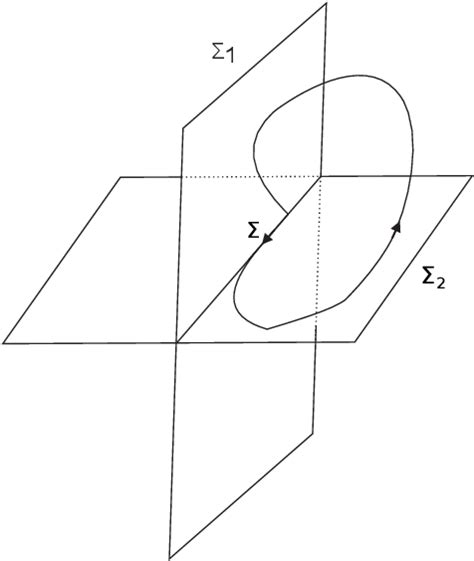 figure 2 from periodic orbits for double regularization of piecewise