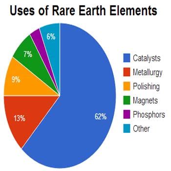 General Knowledge About Most Common Elements In The Universe Exampoint Xyz