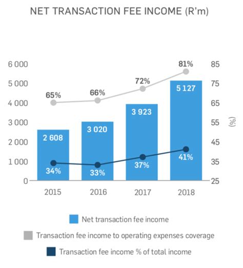 Capitec Execs Surely Still Smiling About This Number… Moneyweb