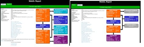 Html5 Low Performance · Issue 6583 · Defolddefold · Github