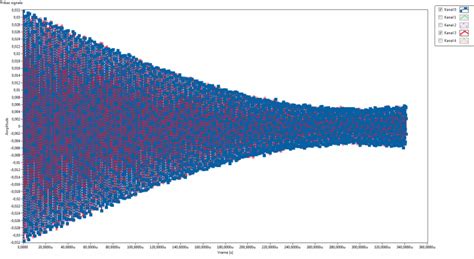 FPGA Implemented DDC Output AM Modulated Input Download Scientific Diagram