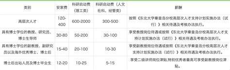 【待遇优厚】不限户籍，高校招教师，免笔试！工作要求补充
