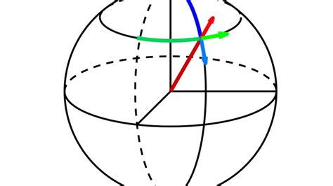 Best Multivariable Calculus Courses And Certificates [2025] Coursera Learn Online