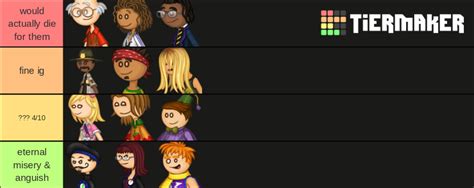 Papa Louie Customers Tier List Community Rankings Tiermaker