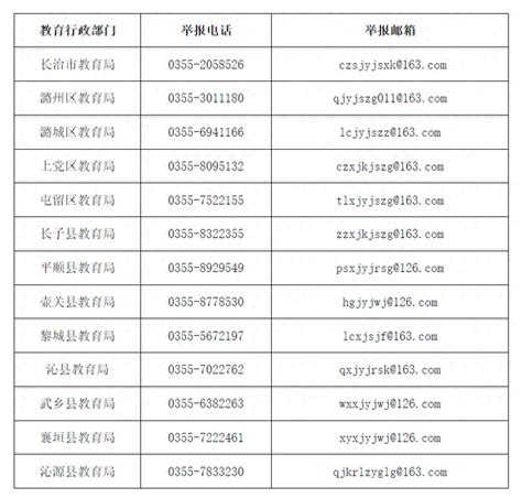 长治市教育局公布减轻中小学教师负担举报电话和邮箱整治工作线索